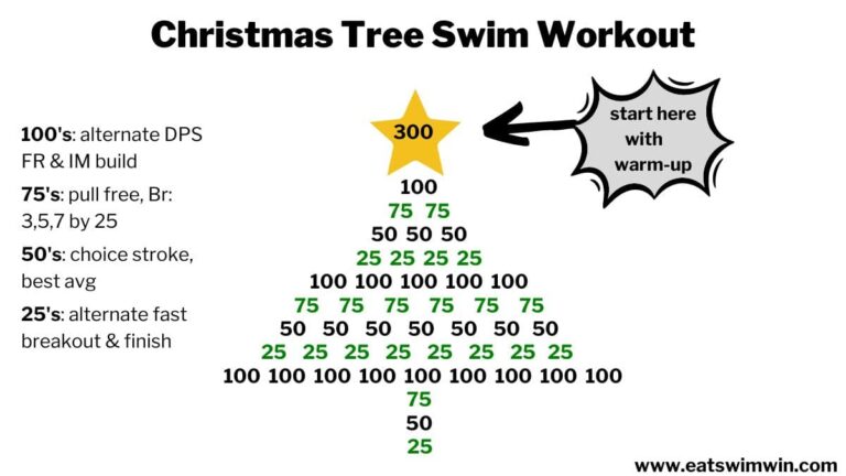 6 Christmas Swim Workouts (Including Holiday Games)