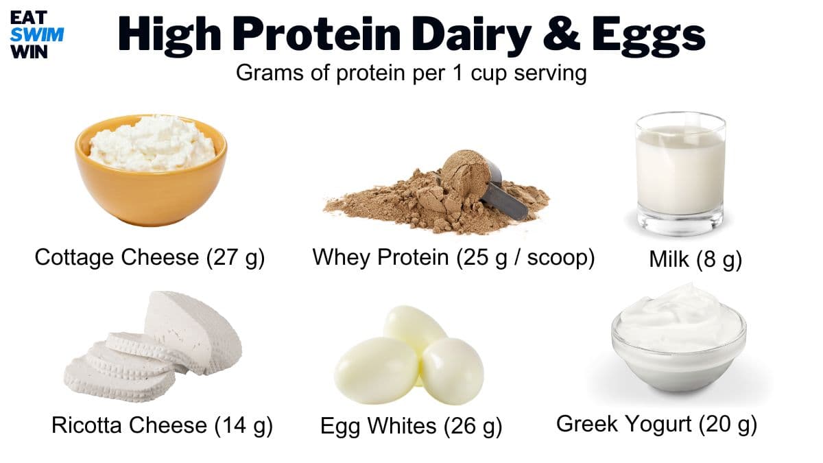 High Protein Foods List Printable (72 Best Foods)