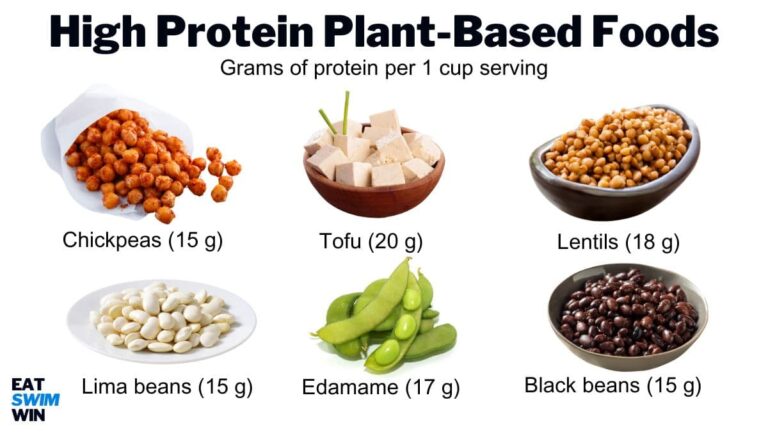 High Protein Foods List Printable (72 Best Foods)