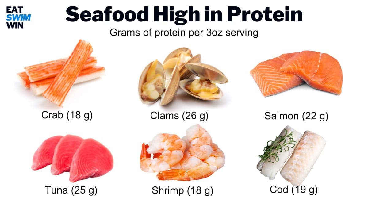 High Protein Foods List Printable (72 Best Foods)